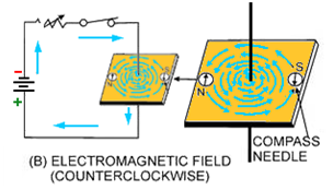 Basic AC Theory – Thompson Learning – Home of Electrical Certification ...