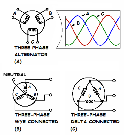 AC Generators: Pg 14 - Thompson Learning - Home of Electrical ...