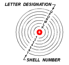 Basic Electrical Theory | PassICCExam.com - Thompson Learning