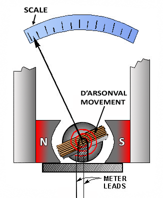 Test Equipment | PassICCExam.com - Thompson Learning