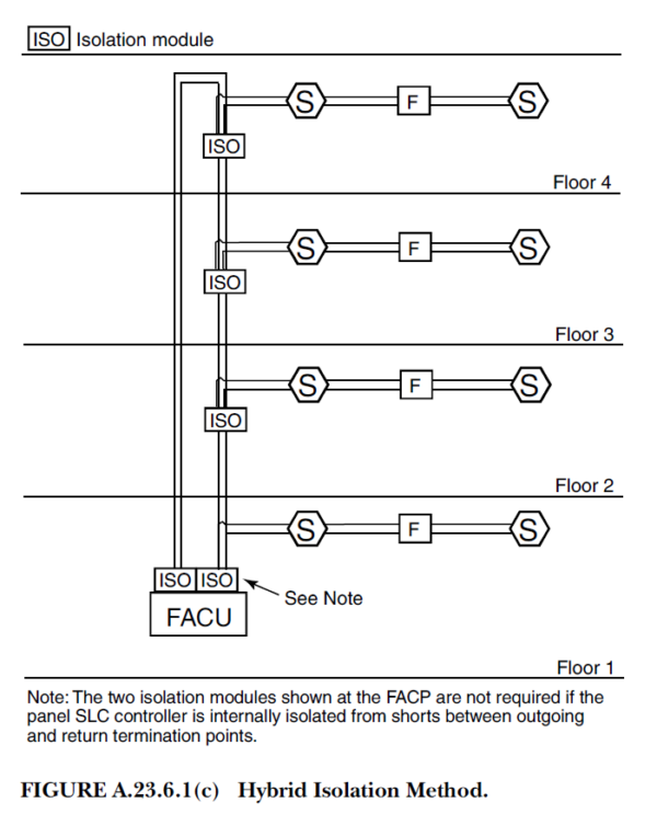 Nfpa 72 Free Download