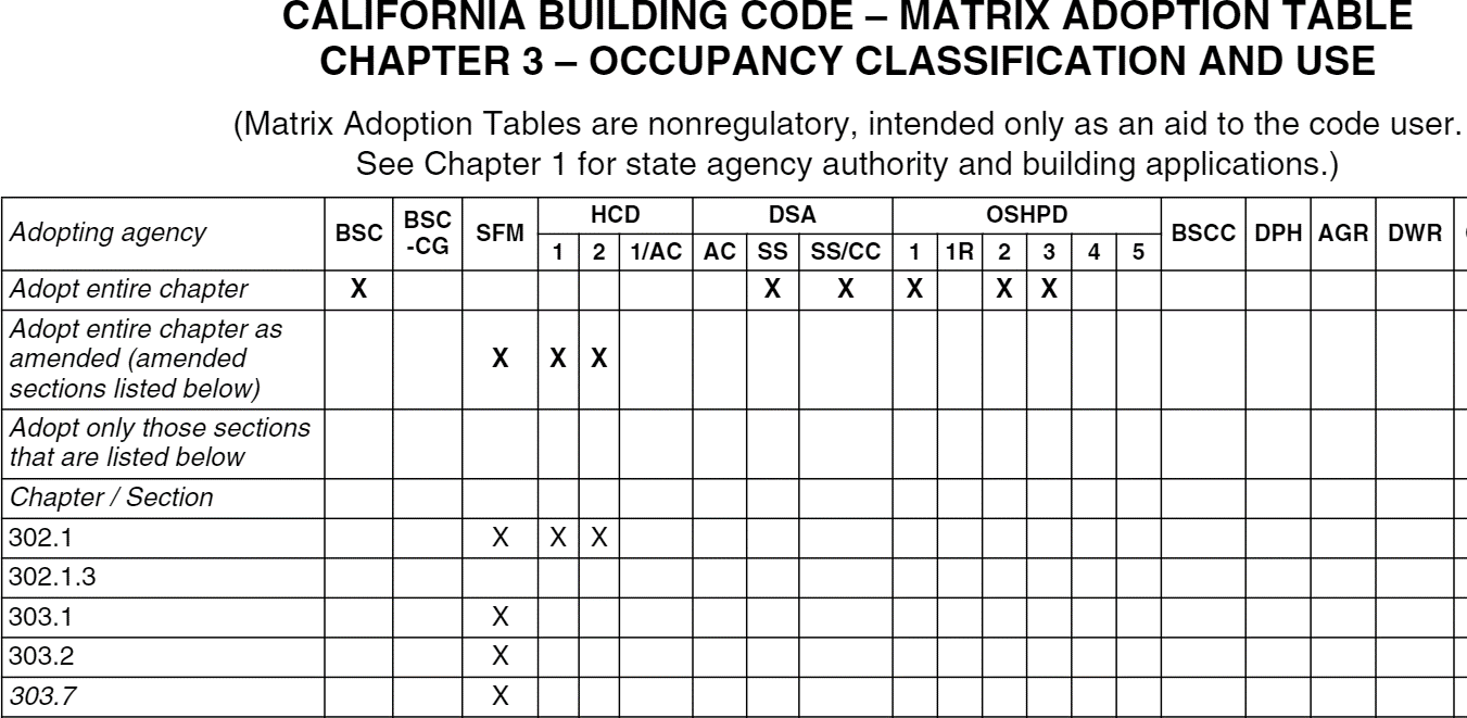 CA Title 24 Introduction 2: Pg 3 - Thompson Learning - Home of ...