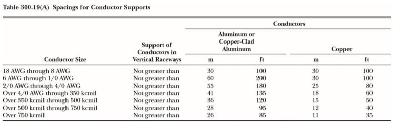 2017 NEC Article 300.19 - Thompson Learning - Home of Electrical ...