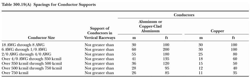 2017 NEC Article 300.19 - Thompson Learning - Home of Electrical ...