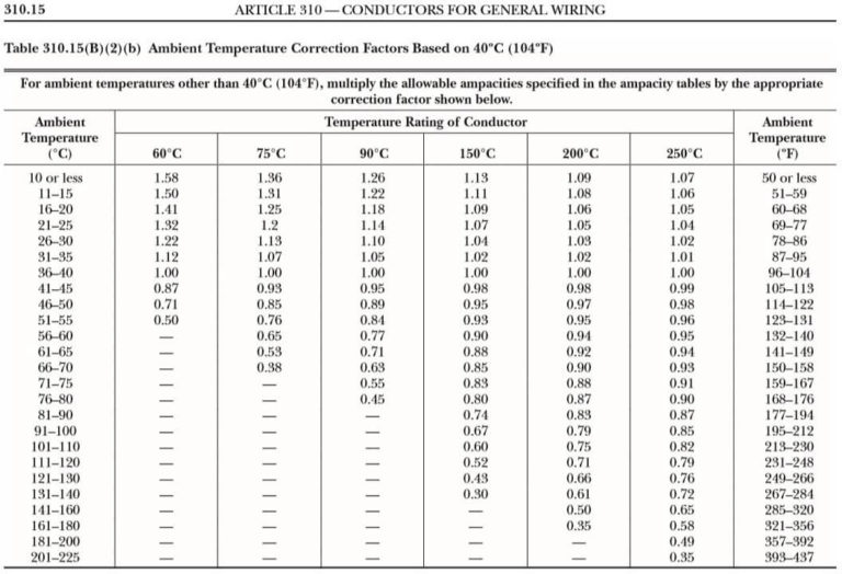 2017 NEC Article 310.15 - Thompson Learning - Home of Electrical ...
