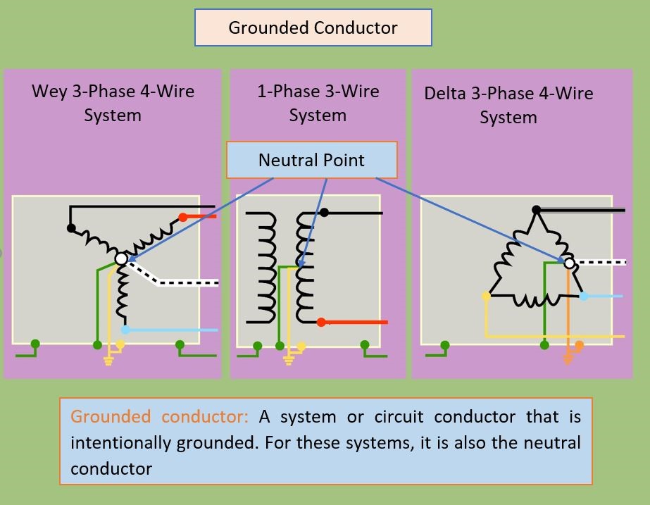 Article 250 Grounding & Bonding: Definitions – 11 - Thompson Learning ... Article 250 Grounding & Bonding: Definitions – 11 - Thompson Learning ...