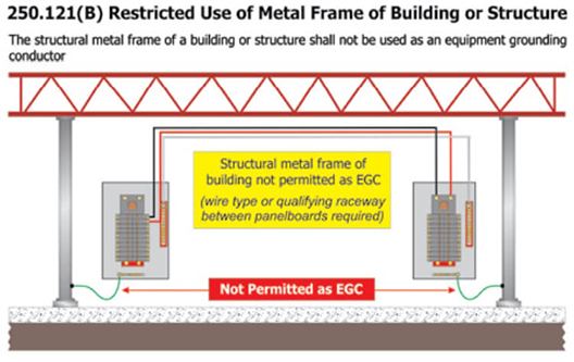 2020 NEC 250 - Thompson Learning - Home of Electrical Certification ...