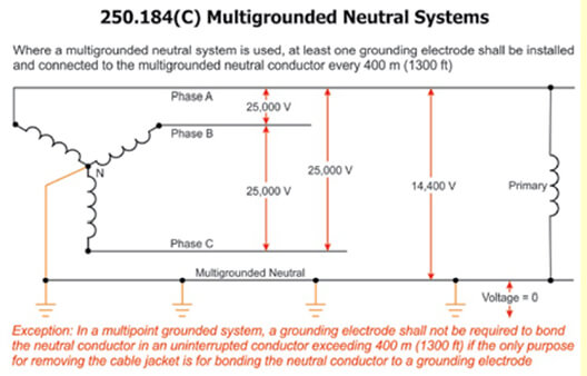 2020 NEC 250 - Thompson Learning - Home of Electrical Certification ...