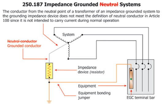 2020 NEC 250 - Thompson Learning - Home of Electrical Certification ...