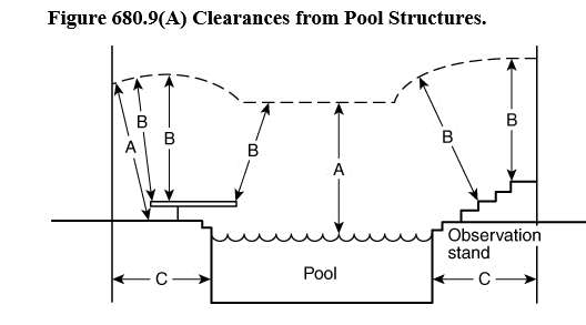 NEC 2020 600-682 - Thompson Learning - Home of Electrical Certification ...