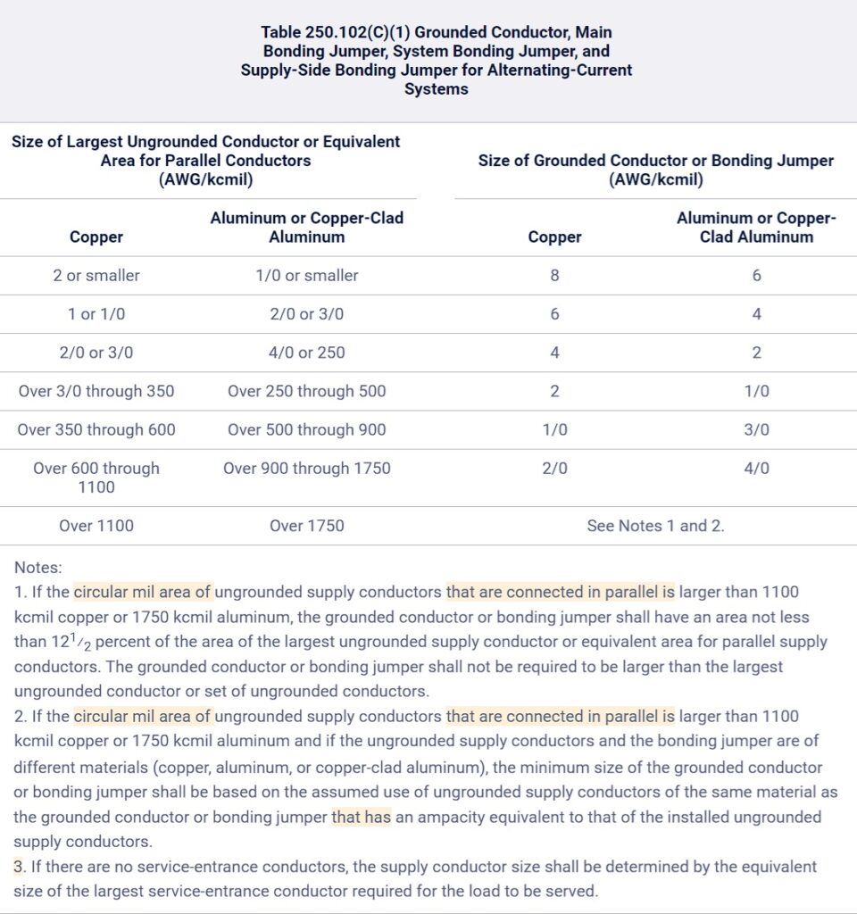 2023 NEC Art 250 Grounding and Bonding – Clay – Thompson Learning – Home of Electrical ...