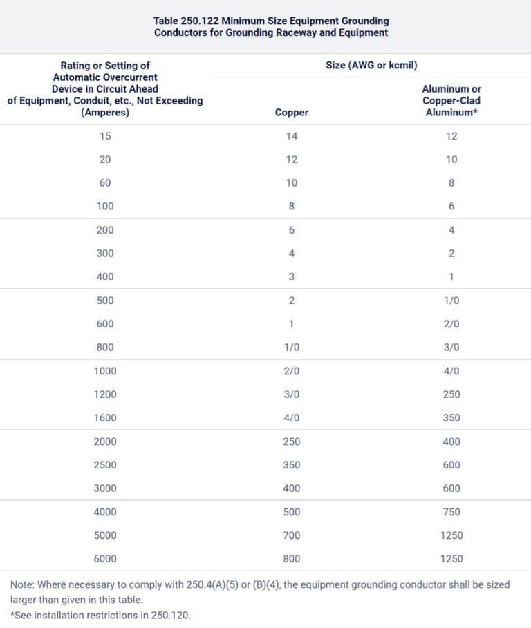 2023 NEC Art 250 Grounding and Bonding – Clay – Thompson Learning ...