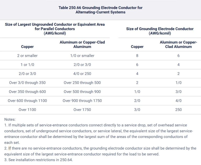 2023 NEC Art 250 Grounding and Bonding – Clay – Thompson Learning ...